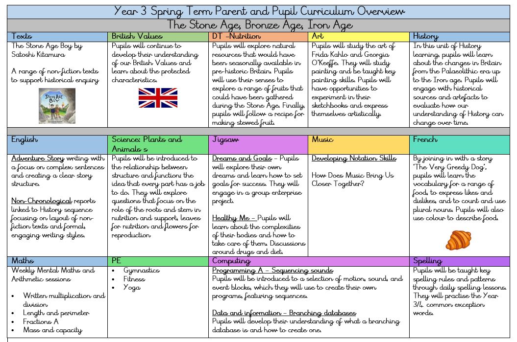 Hill Top Primary Academy Edlington Doncaster